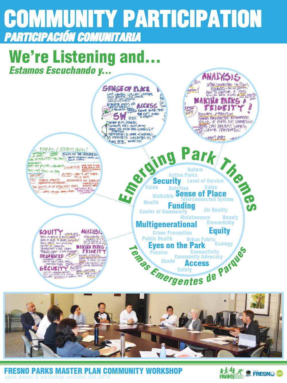 Urban Planning | Fresno Park Master Plan Update